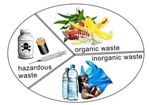 Waste - greeneducation4all.com