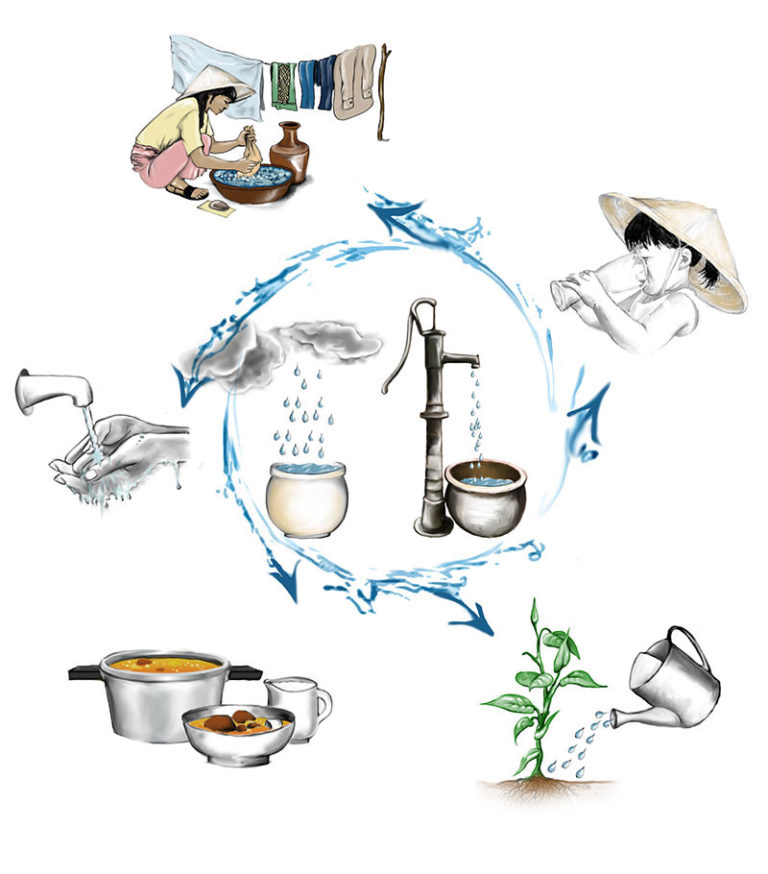 Water - greeneducation4all.com